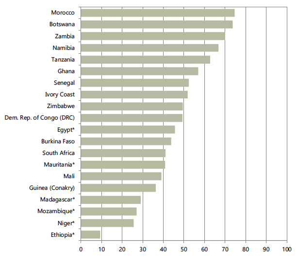 Ethiopia Ranks Last in Global Mining Rankings – Reflecting Economic ...